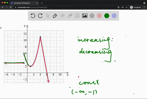 SOLVED:Determine the intervals on which the function is (a) increasing ...