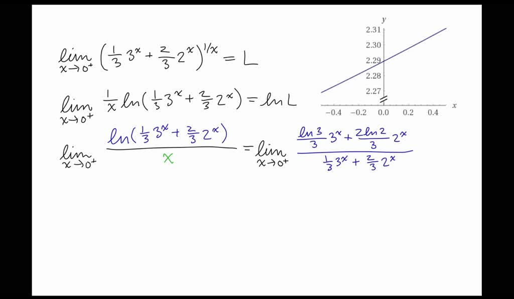 SOLVED:1^∘, 0^0, ∞^0 forms Evaluate the following limits or explain why they do not exist. Check ...