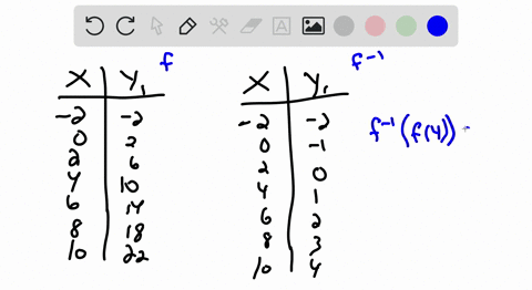 SOLVED:A table of values for a function f is shown in figure (a). A ...