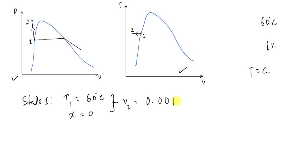SOLVED: Saturated liquid water at 60^∘ C is put under pressure to ...