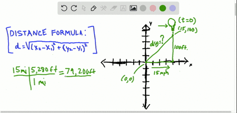 SOLVED:A hot-air balloon, headed due east at an average speed of 15 ...
