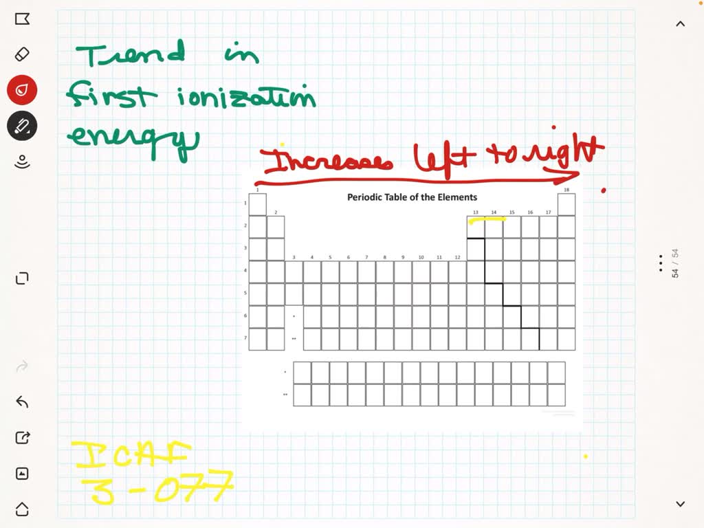 SOLVED:What is the trend in first ionization energy as you go down a ...
