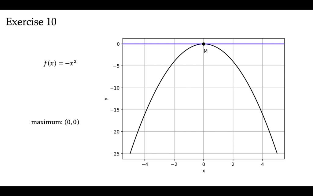Draw the graph of y = -r?+2 Draw the graph of y = VI-… - SolvedLib