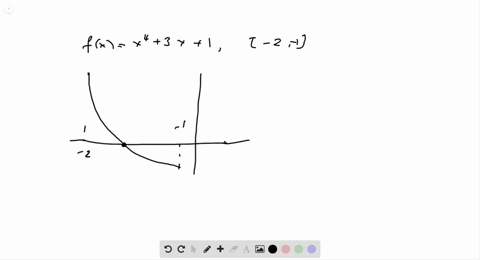 SOLVED:Show that the functions in Exercises 19-26 have exactly one zero in the given interval. f ...