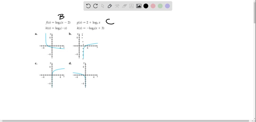 SOLVED:Examine the following four functions and the graphs labeled a, b ...