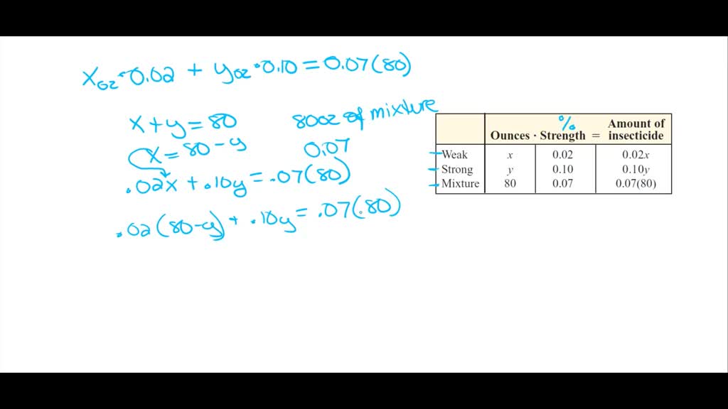 SOLVED: Repeat Problem 11-20 using the measured data given in Table 11 ... SOLVED: Repeat Problem 11-20 using the measured data given in Table 11 ...