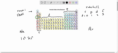 SOLVED:Draw energy level diagrams to show the ground state electronic ...
