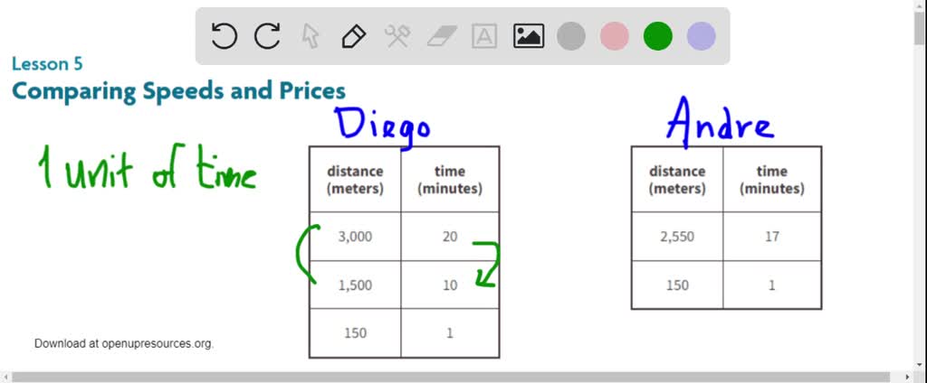 ⏩SOLVED:Summary Lesson: Interpreting Rates | Numerade