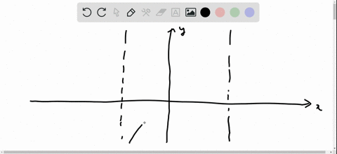 VIDEO solution:Use the vertical-line test to determine whether each ...