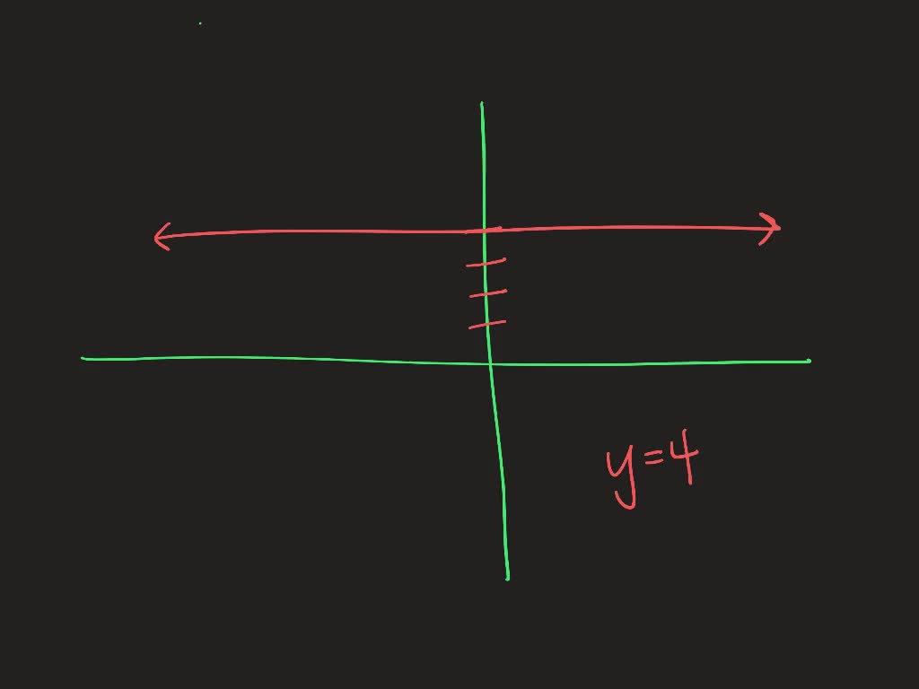 Identify the type of function represented by each graph. | Numerade
