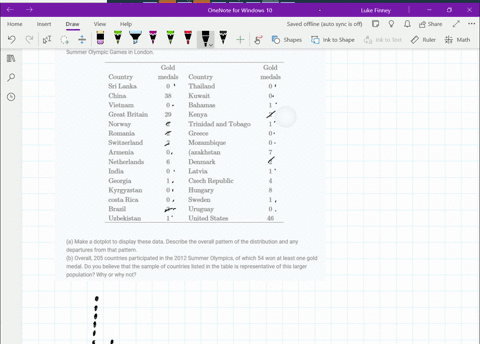Olympic gold! The following table displays the total number of gold ...