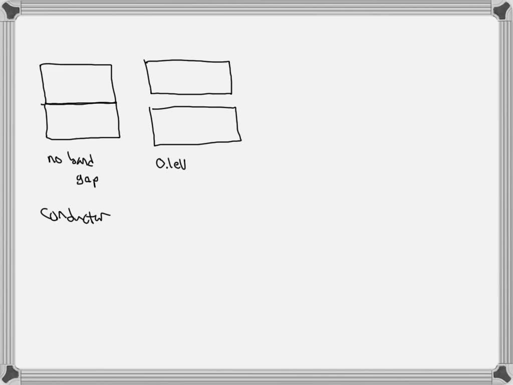 A substance has a band gap of 0.85 eV at 273 K. Is this substance best ...