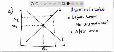 Which feature of an economic union differentiates it from a...