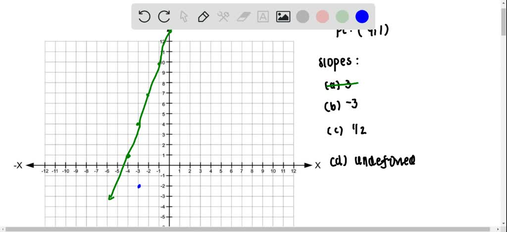 SOLVED:Sketch the lines through the point with the indicated slopes on the same set of ...
