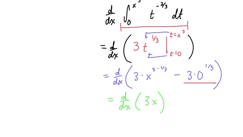 SOLVED:Find the derivatives in Exercises 33-38. a. by evaluating the ...