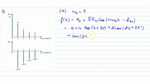 a) Derive the Fourier series for the periodic function shown in Fig. P ...