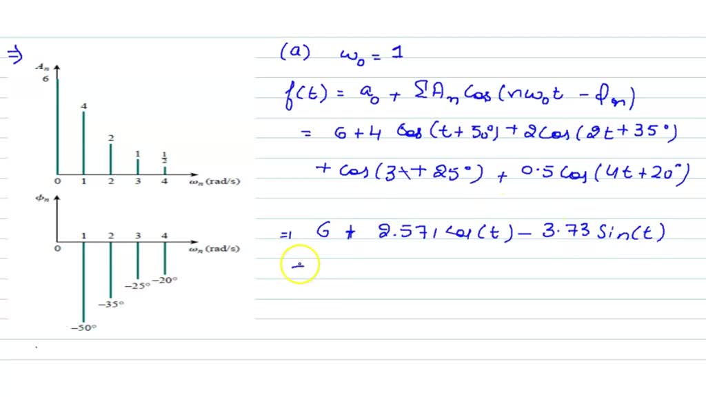 SOLVED:The spectra of the Fourier series of a function are shown in Fig ...