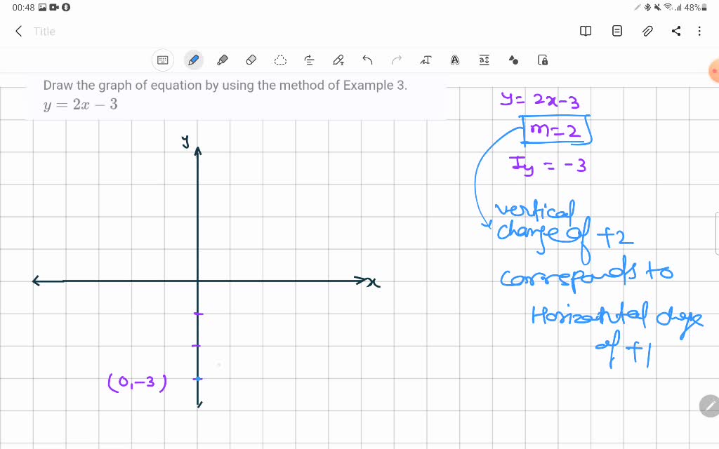 SOLVED:Draw the graph of equation by using the method of Example 3. y=2 x-3