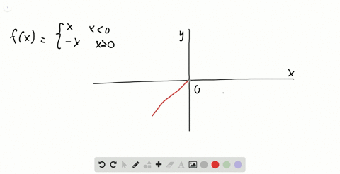 ⏩SOLVED:The domain of each piece wise function is (-∞, ∞). a. Graph ...