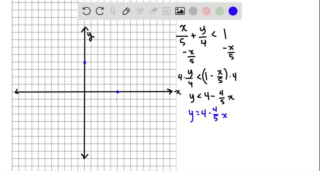 SOLVED graph The Solution Set x 5 y 4 