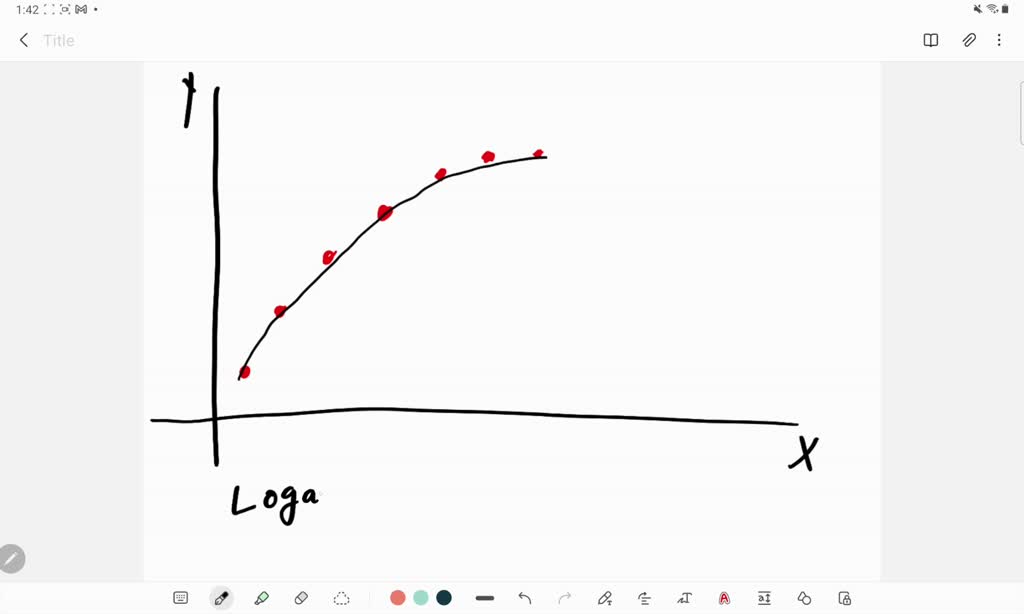For Activities 7 through 14, What type(s) of function(s) might be ...