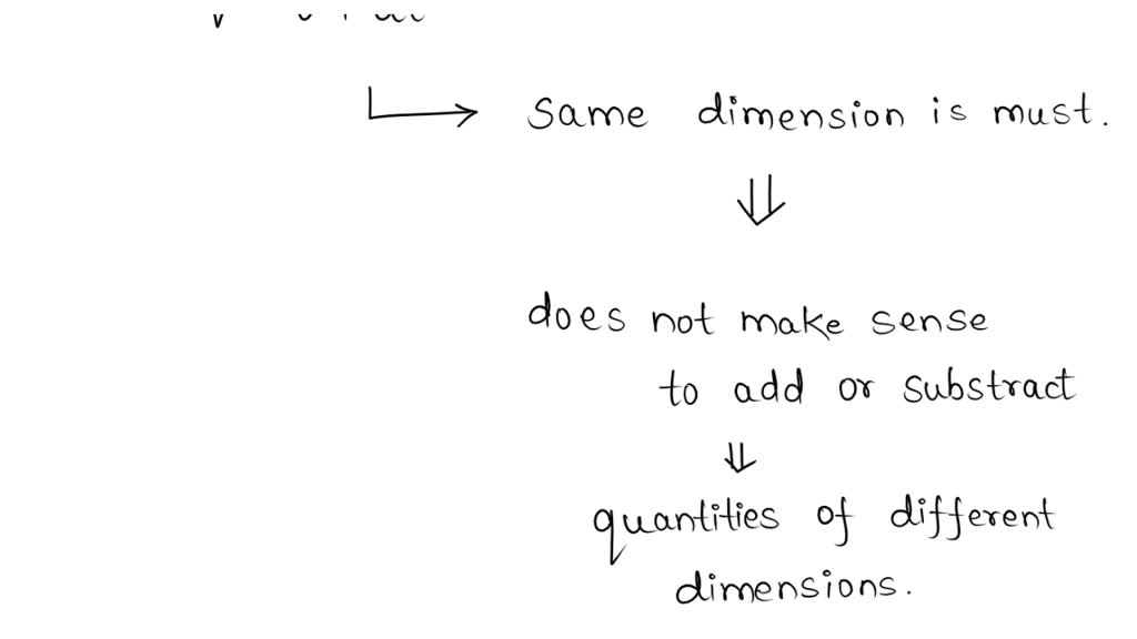 ⏩SOLVED:Why must all terms in a physics equation have the same… | Numerade