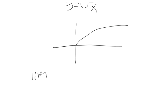 ⏩SOLVED:Graph the curvature function k(x) and find the limit of the… | Numerade