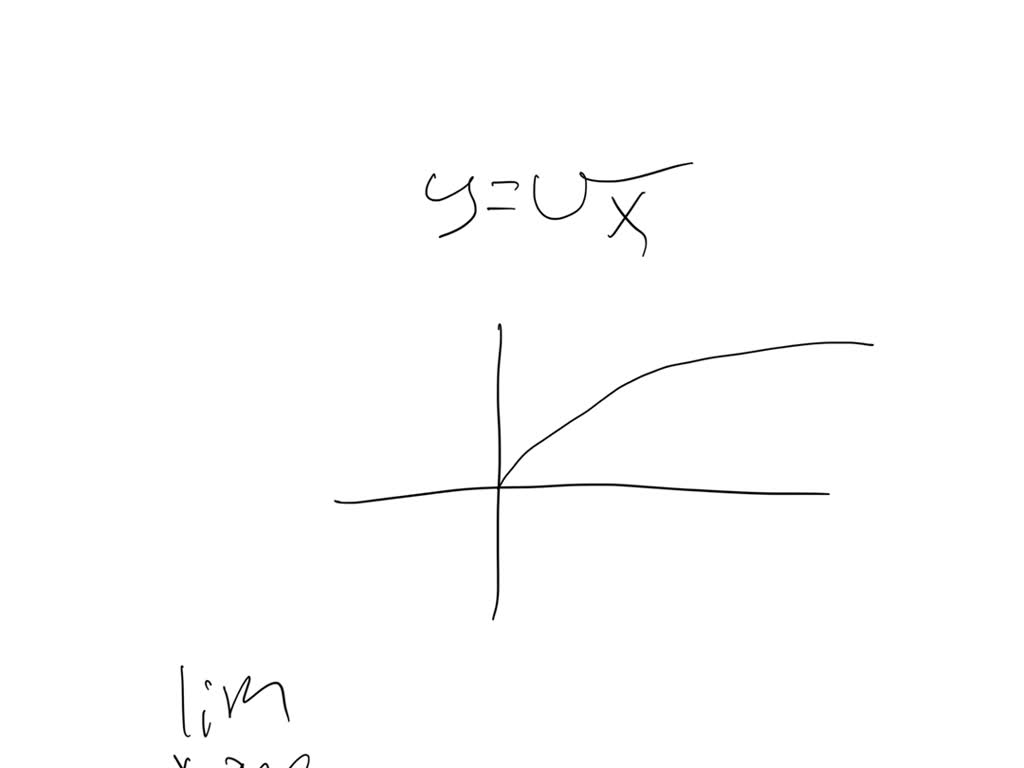 ⏩SOLVED:Graph the curvature function k(x) and find the limit of the… | Numerade