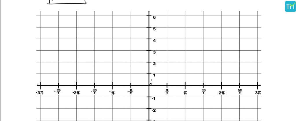 SOLVED:Determine the amplitude of each function. Then graph the function and y=sinx in the same ...