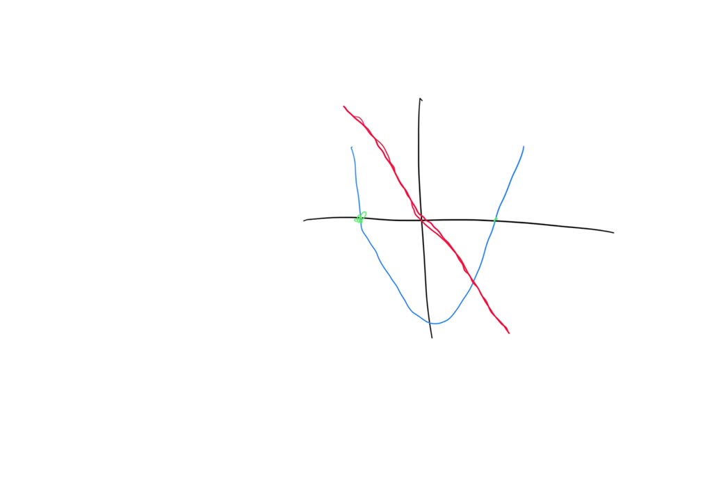 In this Exercises shows the graphs of the first and second derivatives ...
