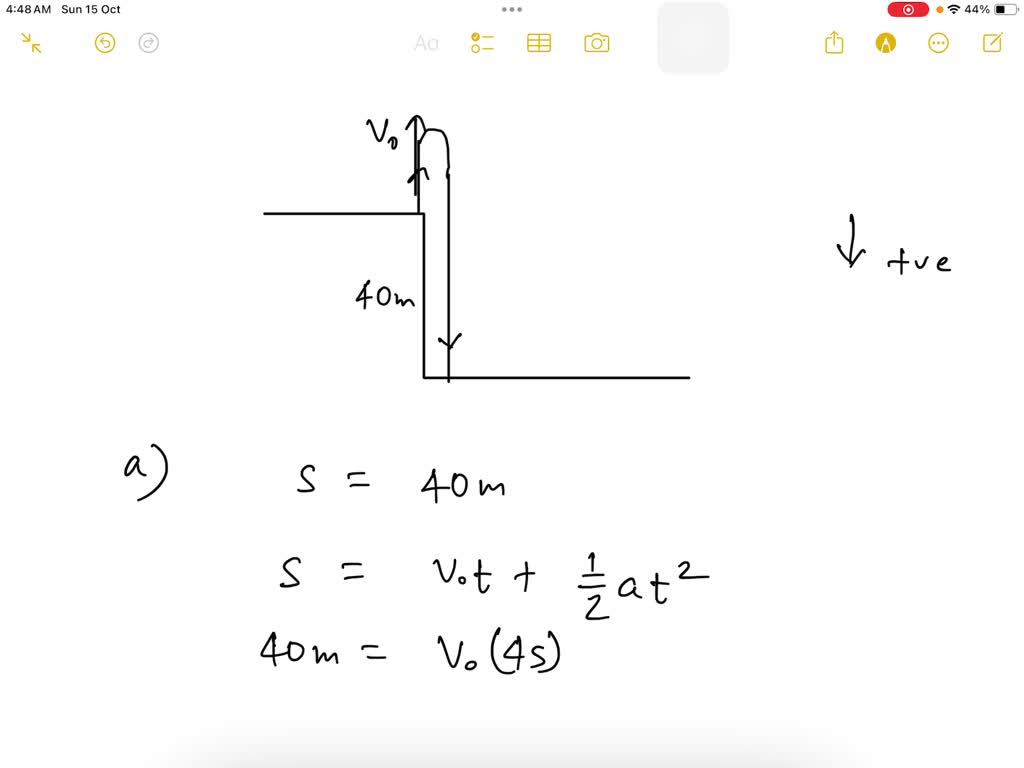 ⏩SOLVED:A stone is thrown vertically upward from a point on a bridge ...
