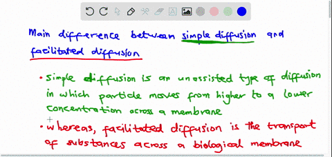 SOLVED:How does facilitated diffusion differ from simple diffusion? A. Facilitated diffusion ...