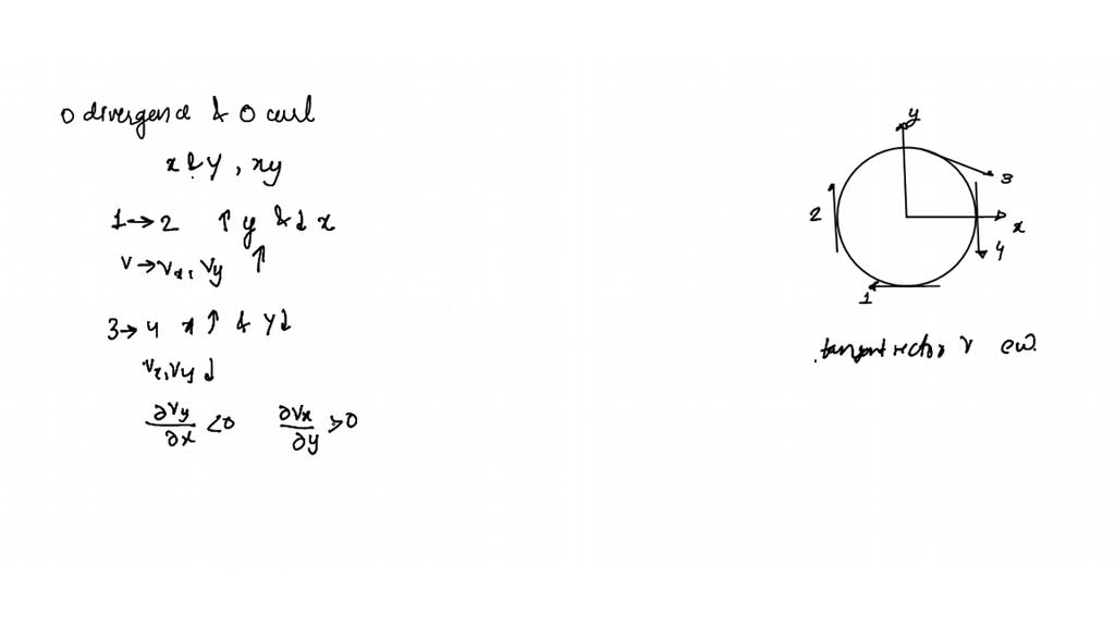 Solved Construct A Vector Function That Has Zero Divergence And Zero 0852