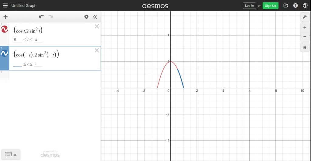 SOLVED Determine Any Differences Between The Curves Of The Parametric Equations Are The Graphs 