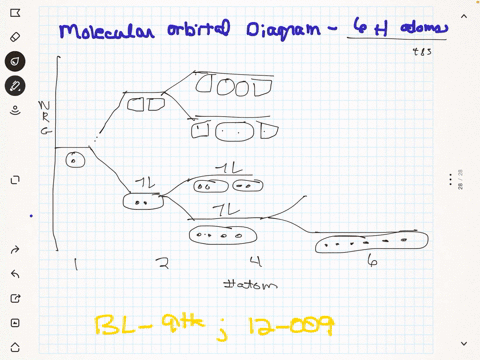 SOLVED:The molecular orbital diagrams for linear chains of hydrogen ...