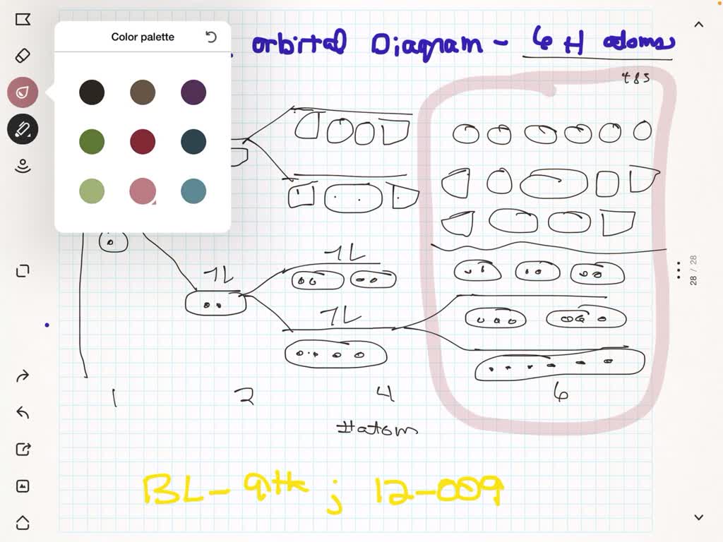 SOLVED:The molecular orbital diagrams for linear chains of hydrogen ...