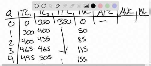 SOLVED:The following table gives the short-run and long-run total costs ...