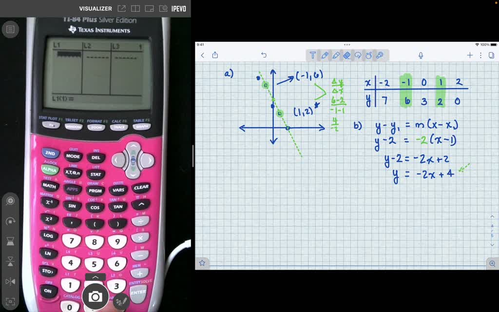 SOLVED:(a) What is the rule for when to make a bar graph in any type of ...