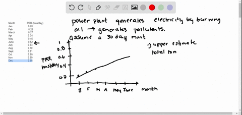 A point source Gaussian plume model for a power plant uses 50 m as the ...