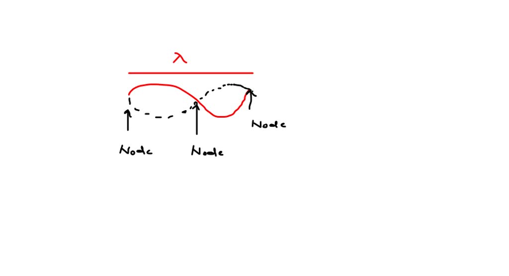 SOLVED:Suppose you set up a standing wave pattern using light at the ...