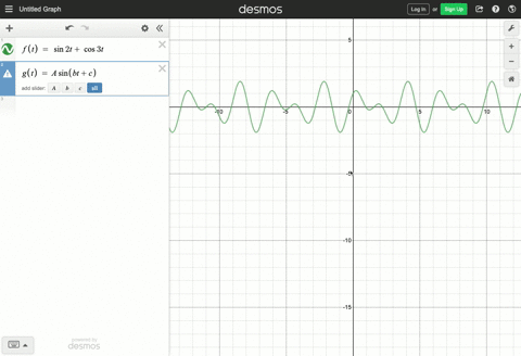 ⏩SOLVED:Explain why there could not possibly be constants A, b, and… | Numerade
