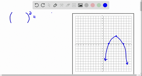 SOLVED:Determine the equation in standard form of the parabola that ...