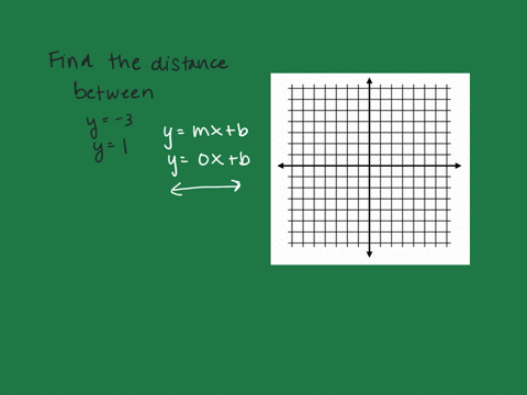 SOLVED:Find the distance between each pair of parallel lines with the ...