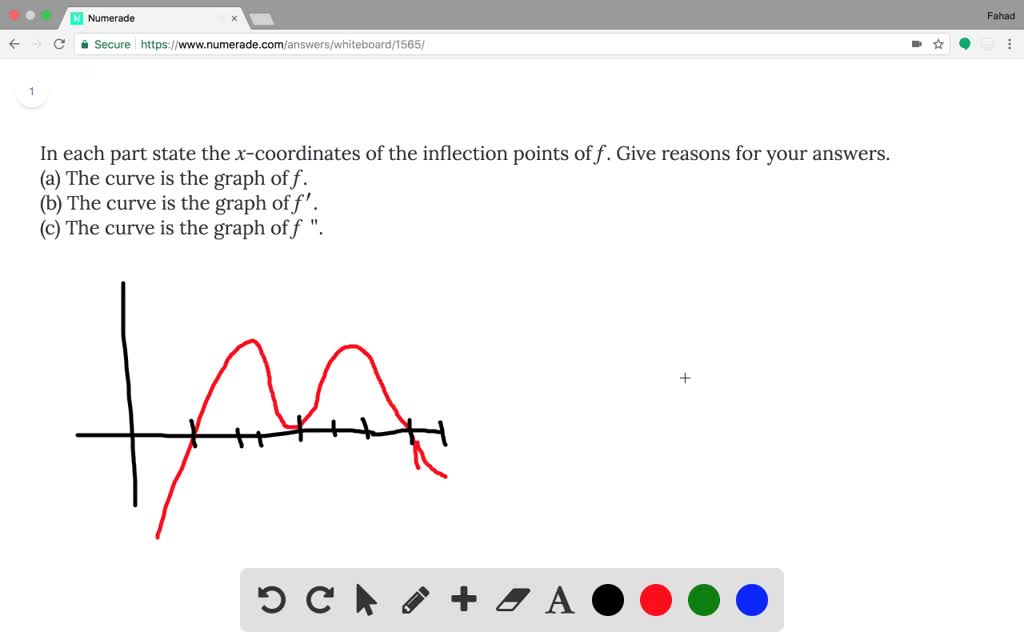 In each part state the x -coordinates of the inflection points of f ...