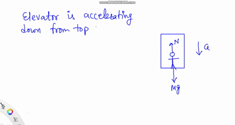 SOLVED:If you get into an elevator on the top floor of a large building ...