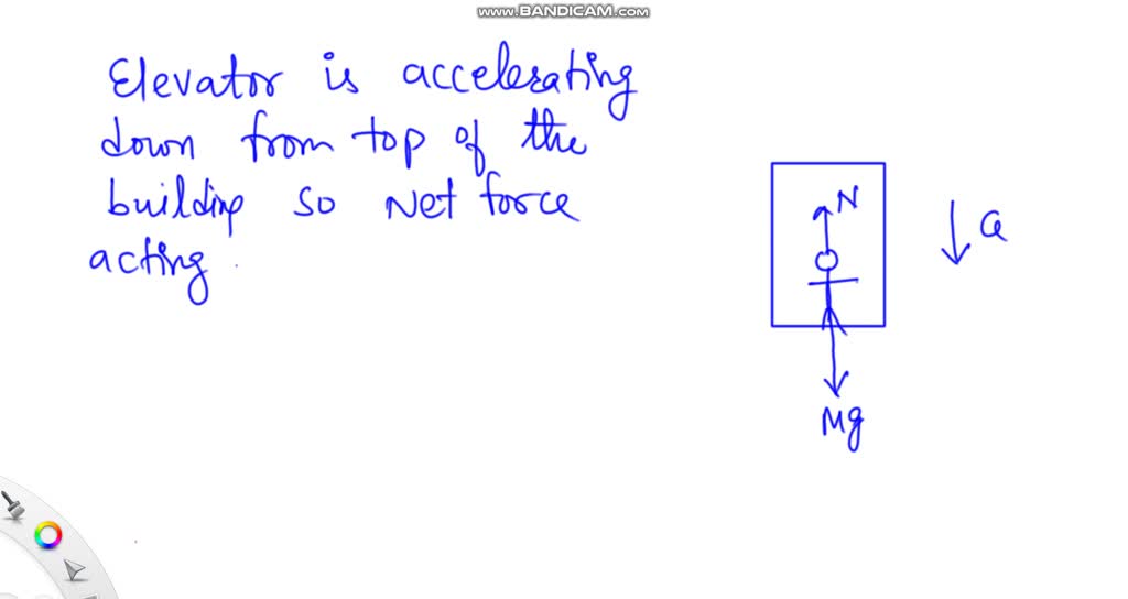 SOLVED:If you get into an elevator on the top floor of a large building ...