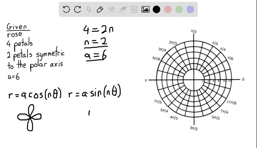 SOLVED Find The Equation Of A Polar Graph Satisfying The Given 