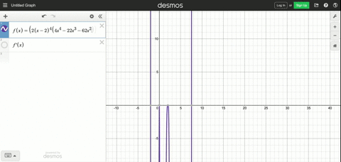 ⏩SOLVED:If f is the function of Exercise 12, find f^' and f^'' and… | Numerade