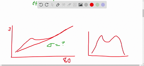SOLVED:The normal probability plot and stem-and-leaf diagram of the ...