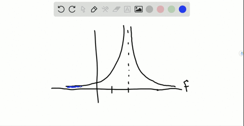 SOLVED:In Exercises 61– 64, the graph of is shown. Graph and on the same set of coordinate axes ...